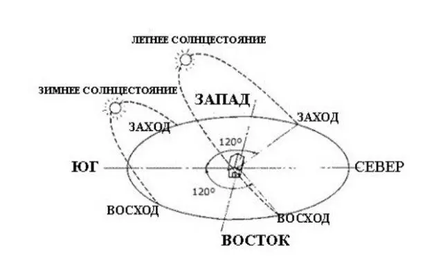 Txoj hauj lwm ntawm lub tsev cog khoom