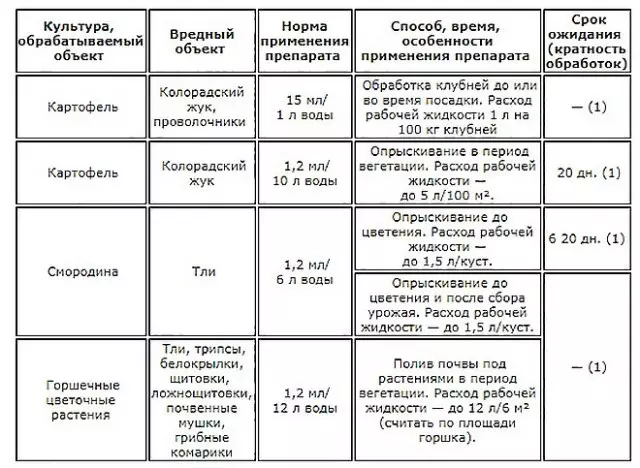 Boj proti vrtnim škodljivcem