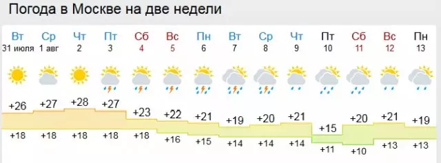 Dahinacije Moskovske regije: V prvi polovici avgusta obljubljajo deževje in hlajenje