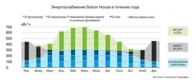 Casele energizate vor merge în curând la producția de masă 11950_3