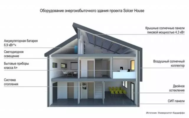 Energizuoti namai netrukus eis į masinę gamybą 11950_5