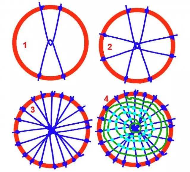 フープのスイングを作成するための方式