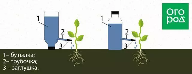 Drip Watering - Scheme 1