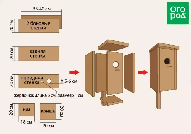 Skema Bednae dengan tangan mereka sendiri