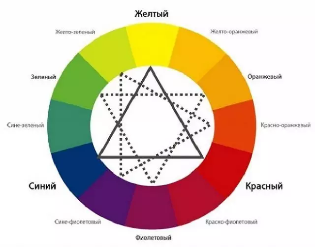 Ինչպես համատեղել բույսերը ծաղկի անկողնում