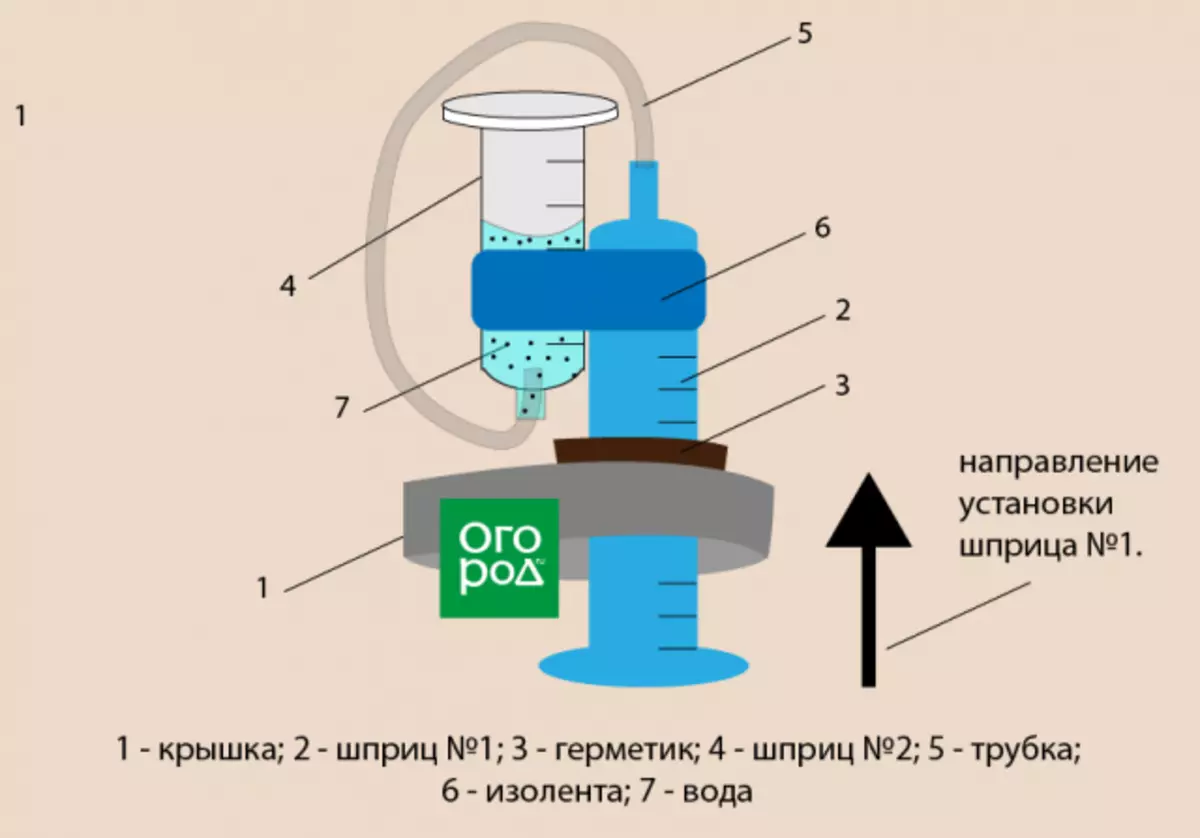 Hidroatika saka Syringe