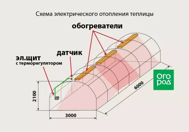 ਗ੍ਰੀਨਹਾਉਸਾਂ ਲਈ ਹੀਟਿੰਗ - ਕੀ ਚੁਣਨਾ ਹੈ ਅਤੇ ਇਸ ਨੂੰ ਆਪਣੇ ਆਪ ਕਿਵੇਂ ਬਣਾਉਣਾ ਹੈ 4137_12
