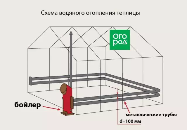 Greenaşyl meýdançalara ýylylyk - nädip saýlamaly we ony özüňizi nädip ýasamaly 4137_22