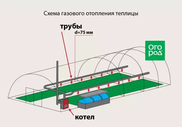 Sưởi ấm cho nhà kính - những gì để lựa chọn và làm thế nào để tự làm 4137_24