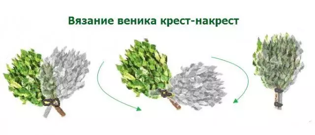 Ванна сыпырғыш крест