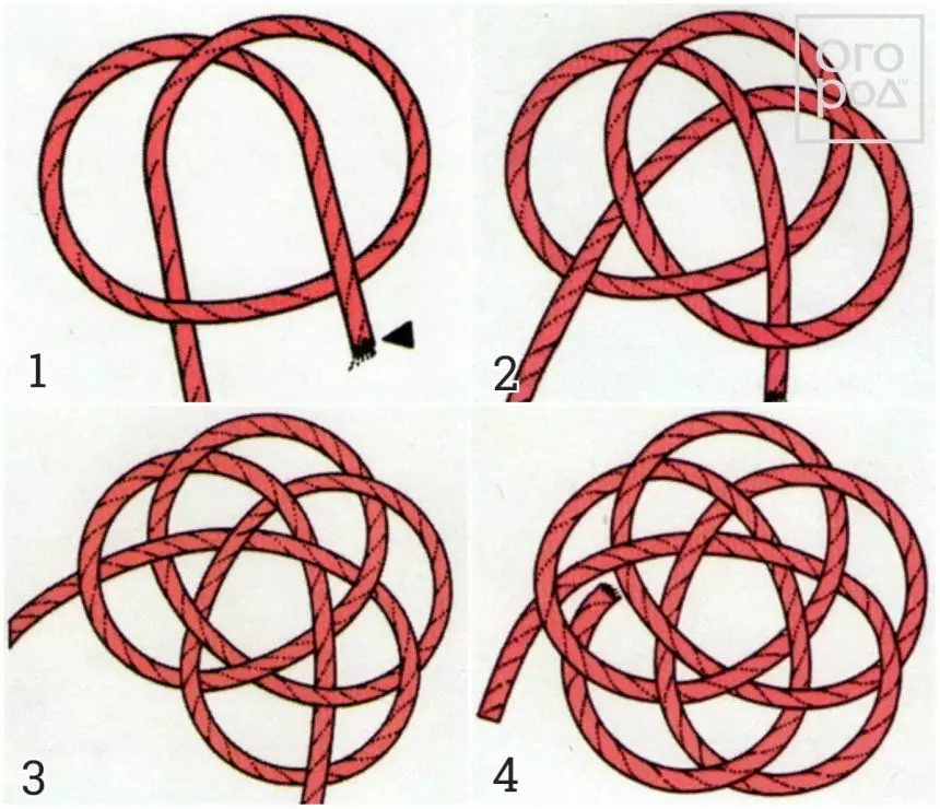 Veving Scheme Turkish Knot