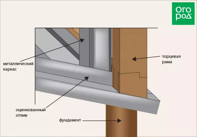 Skema ta 'frejms għall-installazzjoni fuq il-qafas