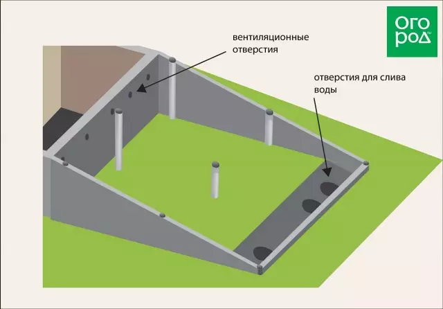 Lubang ventilasi vegilasi