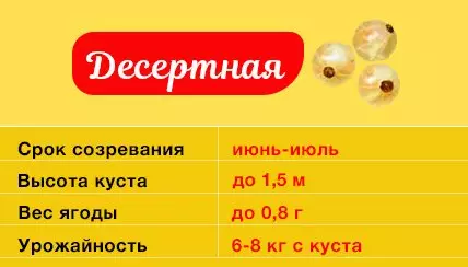 Караналь десертлар