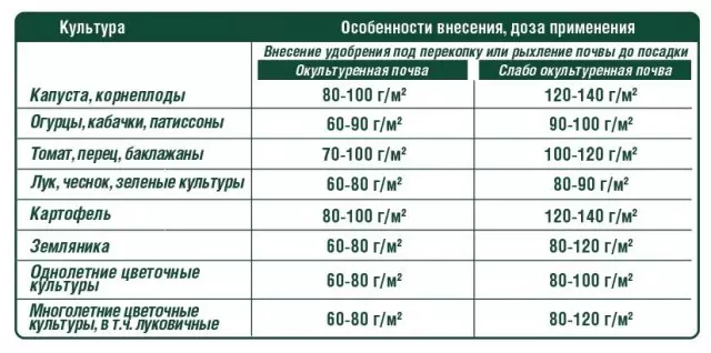 Sorgulê hespê ji bo baxçê - kîjan fertilizer û çawa karanîna