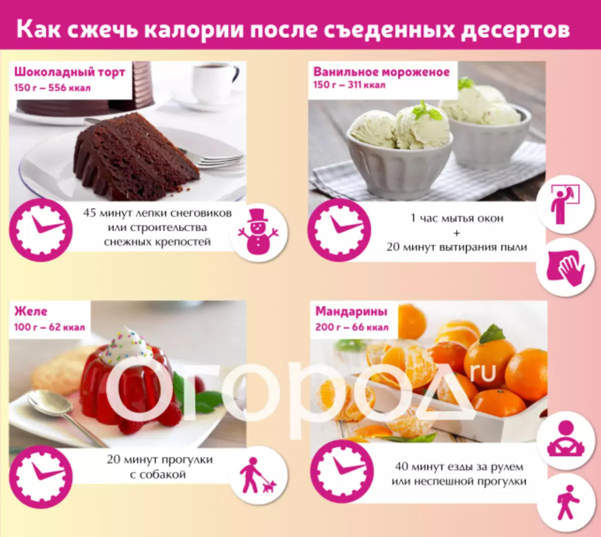 Yuav ua li cas hlawv cov calories tom qab dessert