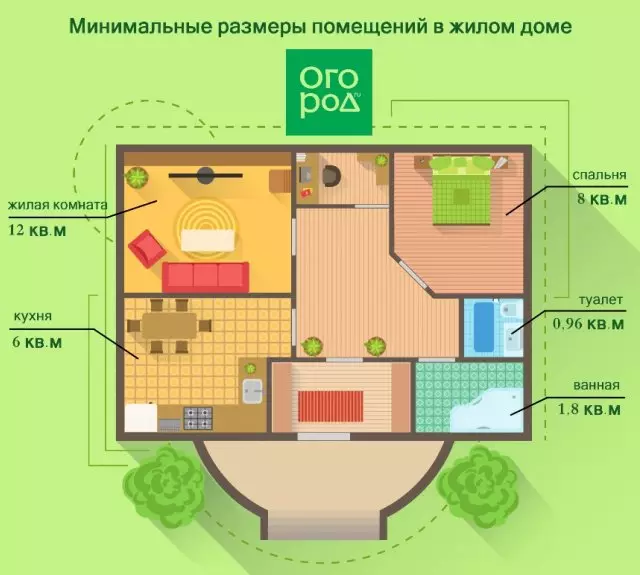 Reconeixement de cases de jardí residencial