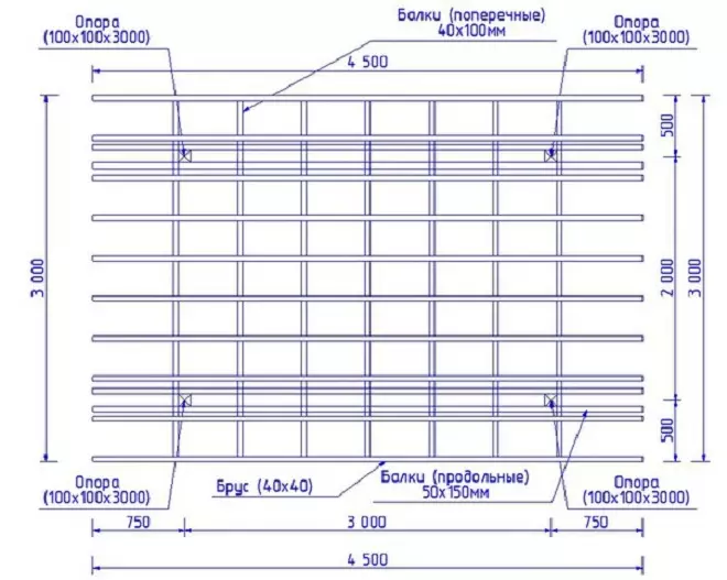 Scheme3 zum Pavillon.