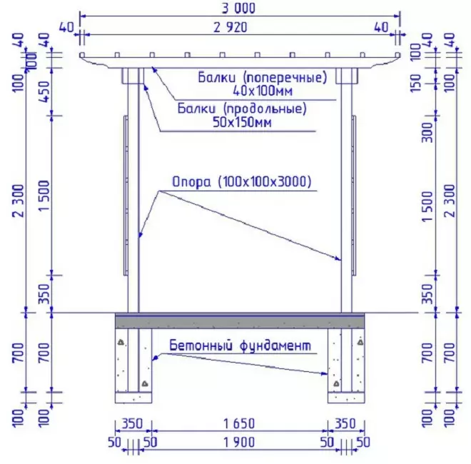 Scheme2 zum Pavillon.