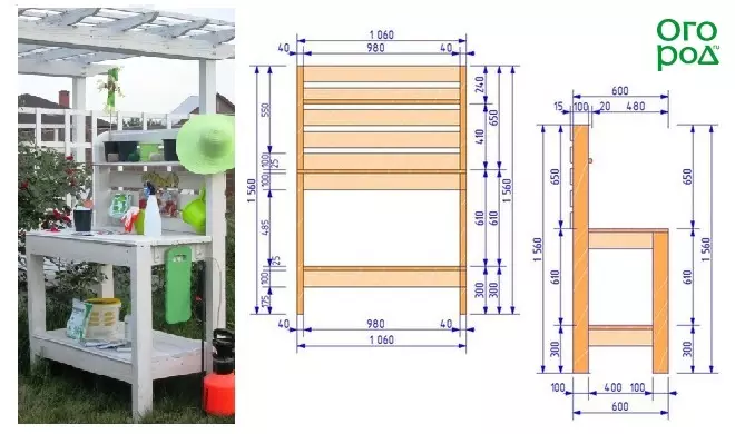 Stoeldiagram